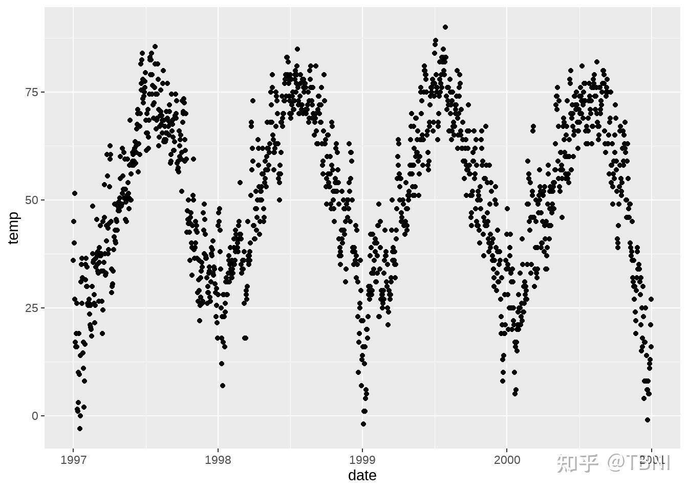 ggplot2作图最全教程（上） - 知乎