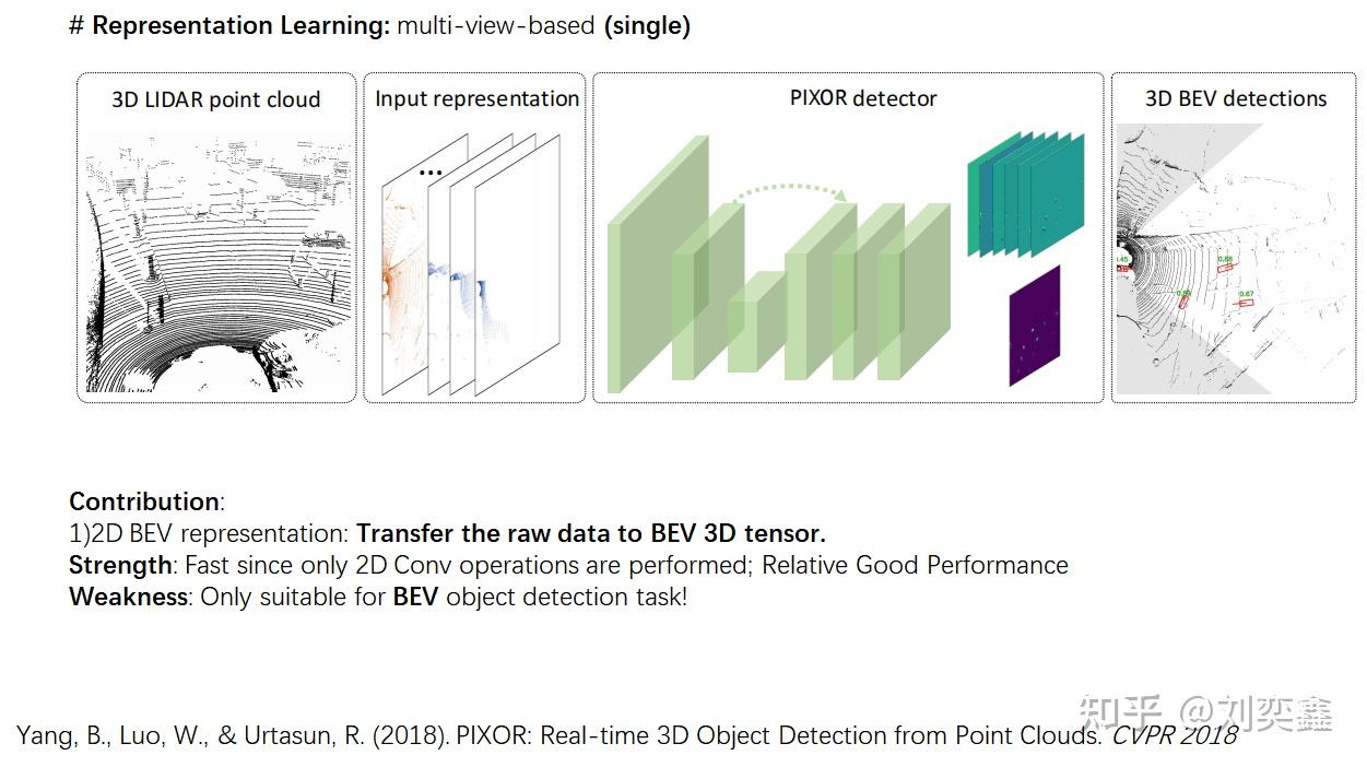 3D Object Detection : 点云目标检测论文阅读 - 知乎
