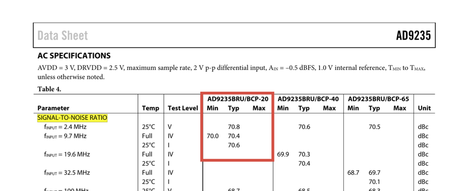 理解ADC：信噪比SNR的天花板是什么？附带介绍一下ENOB - 知乎