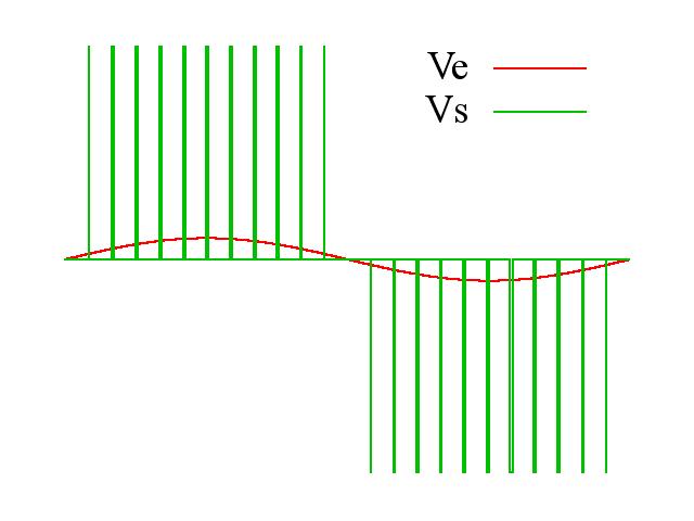 PWM控制技术在电机中的应用 - 知乎