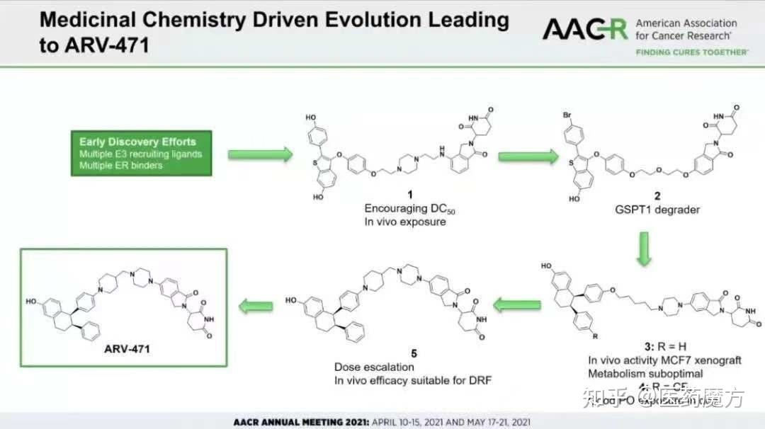 【聚焦AACR】PROTAC明星分子 ARV-110 、ARV-471结构首次公布 - 知乎