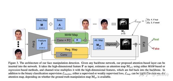 deepfake篡改取证综述-(2)取证方法（Entire face synthesis） - 知乎