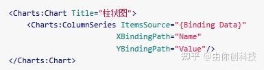 Avalonia.WPF 跨平台图表的使用 - 知乎