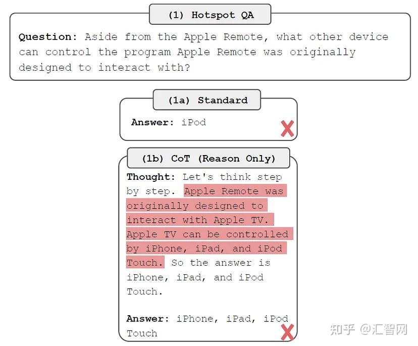 LLM大模型ReAct提示工程详解【2024】 - 知乎