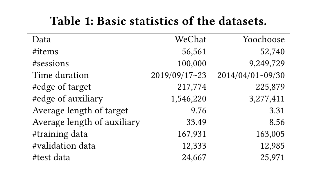 WWW'20｜Beyond Clicks:Modeling Multi-Relational Item Graph for Session ...