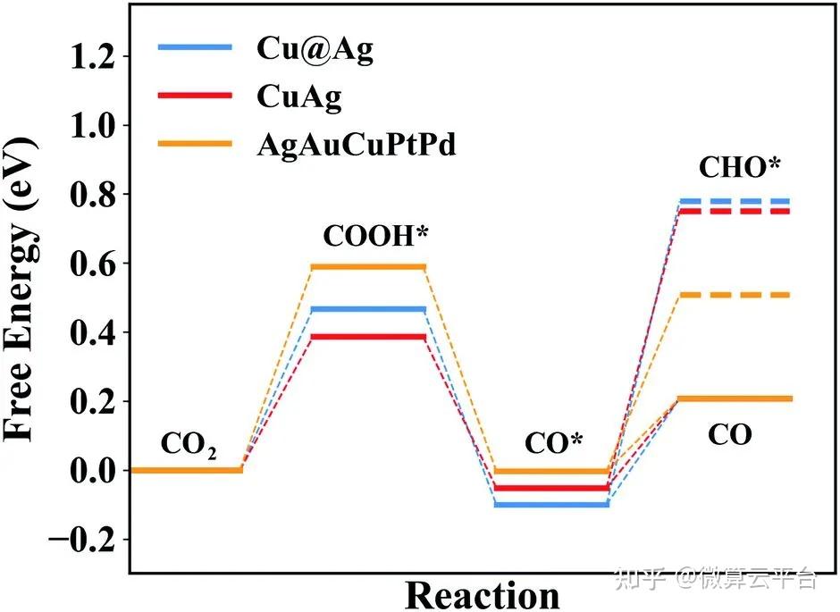 机器学习顶刊汇总：Science子刊、Mater.Horiz.、JMCA、ACS AMI、ACS Mater. Lett.等成果 - 知乎