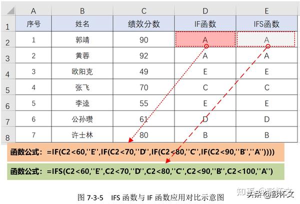 【Excel】IF函数与IFS函数的对比应用 - 知乎