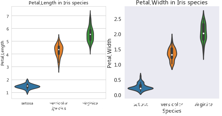 Python数据可视化-seaborn Iris鸢尾花数据 - 知乎