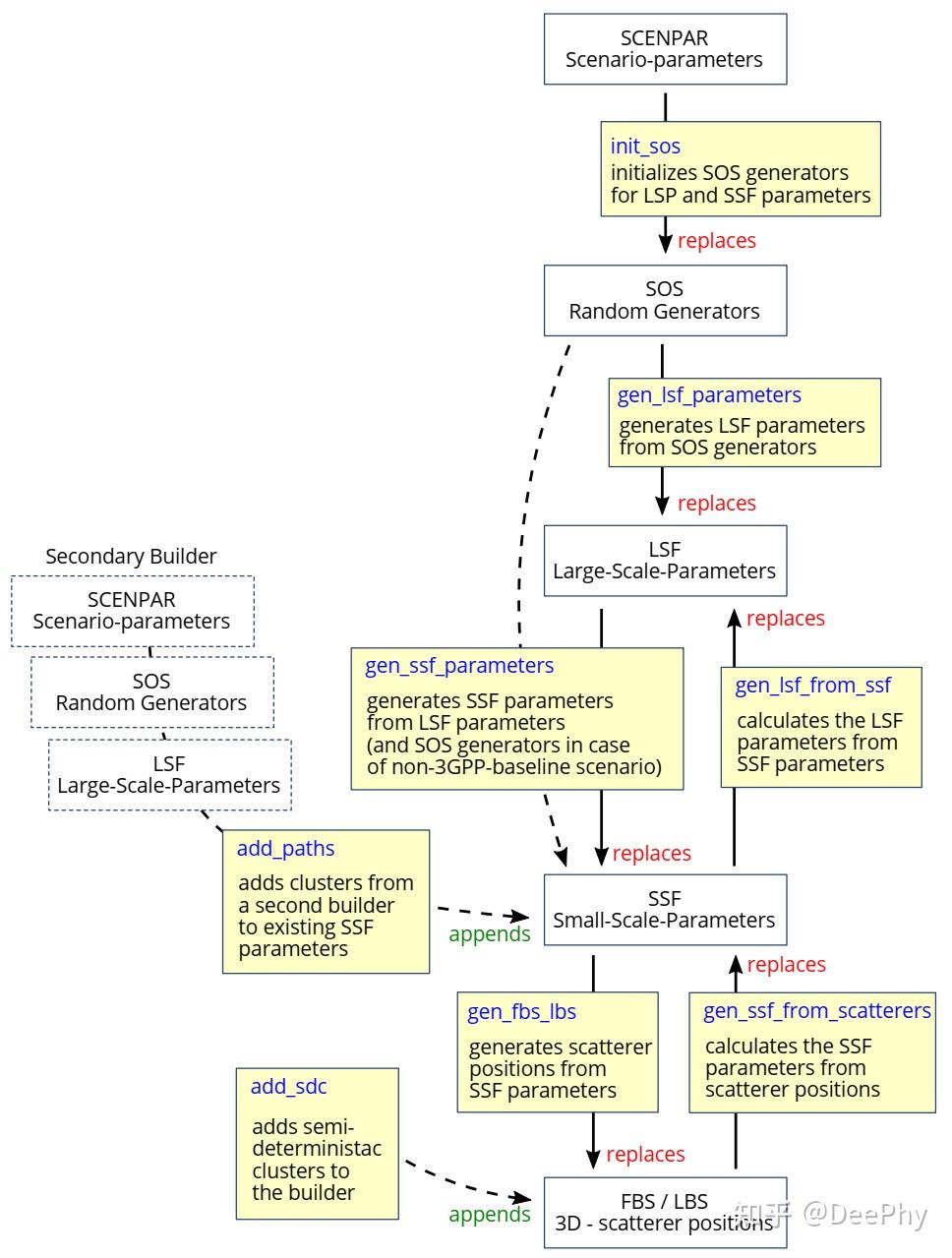 三、QuaDriGa(准确定无线信道生成器) 3D MIMO Channel Modeling——软件结构 - 知乎
