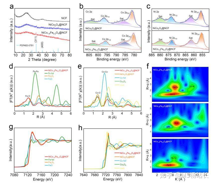 Angew：高效ORR/OER双功能催化剂 - 知乎