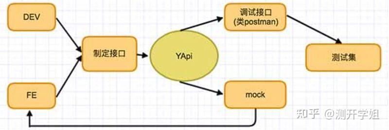 接口管理工具YApi怎么用？颜值高、易管理、超好用 - 知乎