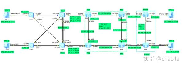 华为HCIP MPLS VPN Option-C跨域综合实验 - 知乎