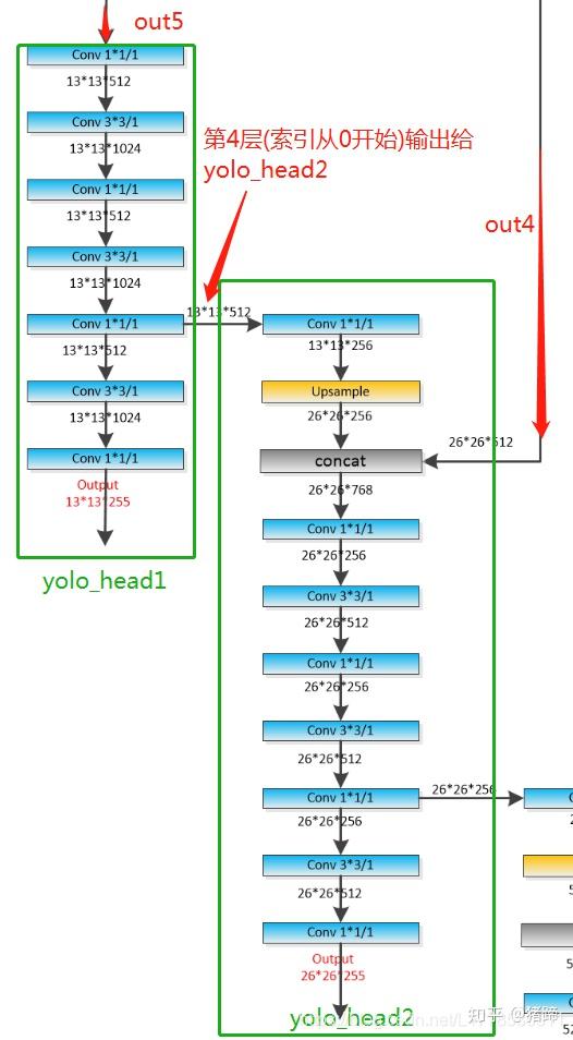 手撕yolo3系列——详解yolo3整体网络代码（详细注释） - 知乎