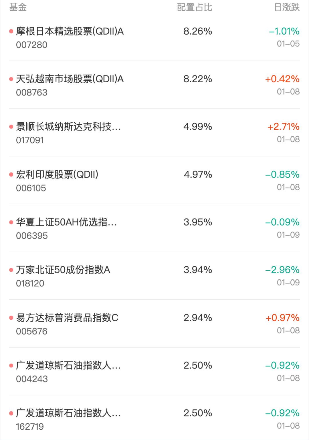 QDII要快！ - 知乎