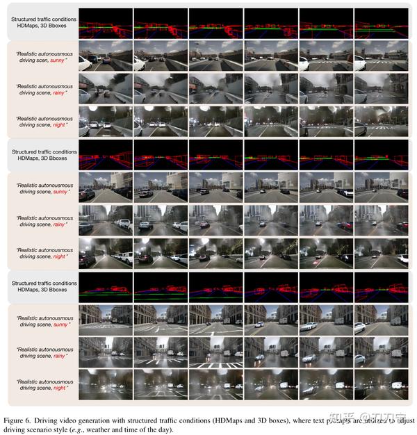 笔记：GAIA-1、DriveDreamer 与世界模型 - 知乎