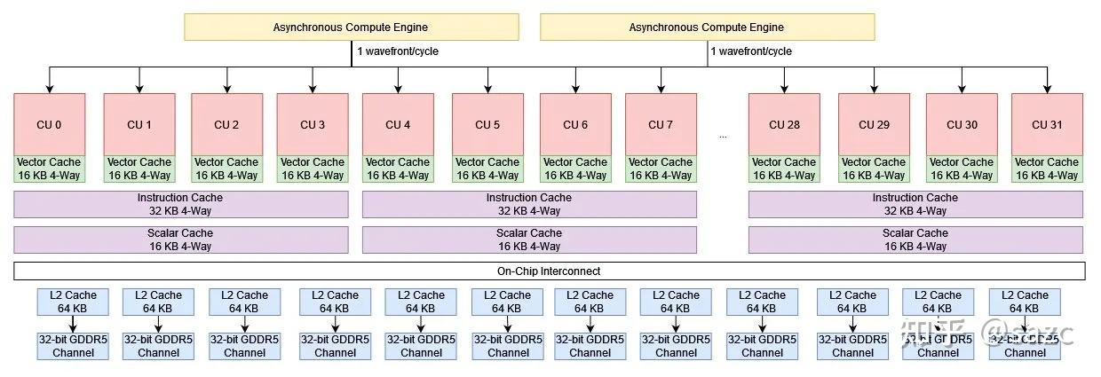 AMD GCN架构概览 - 知乎
