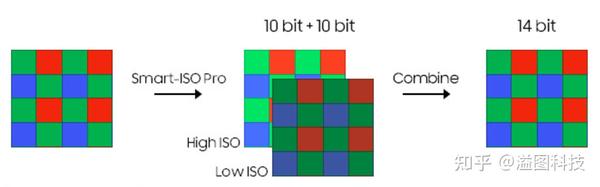 再说双原生ISO、DCG HDR和Lofic - 知乎