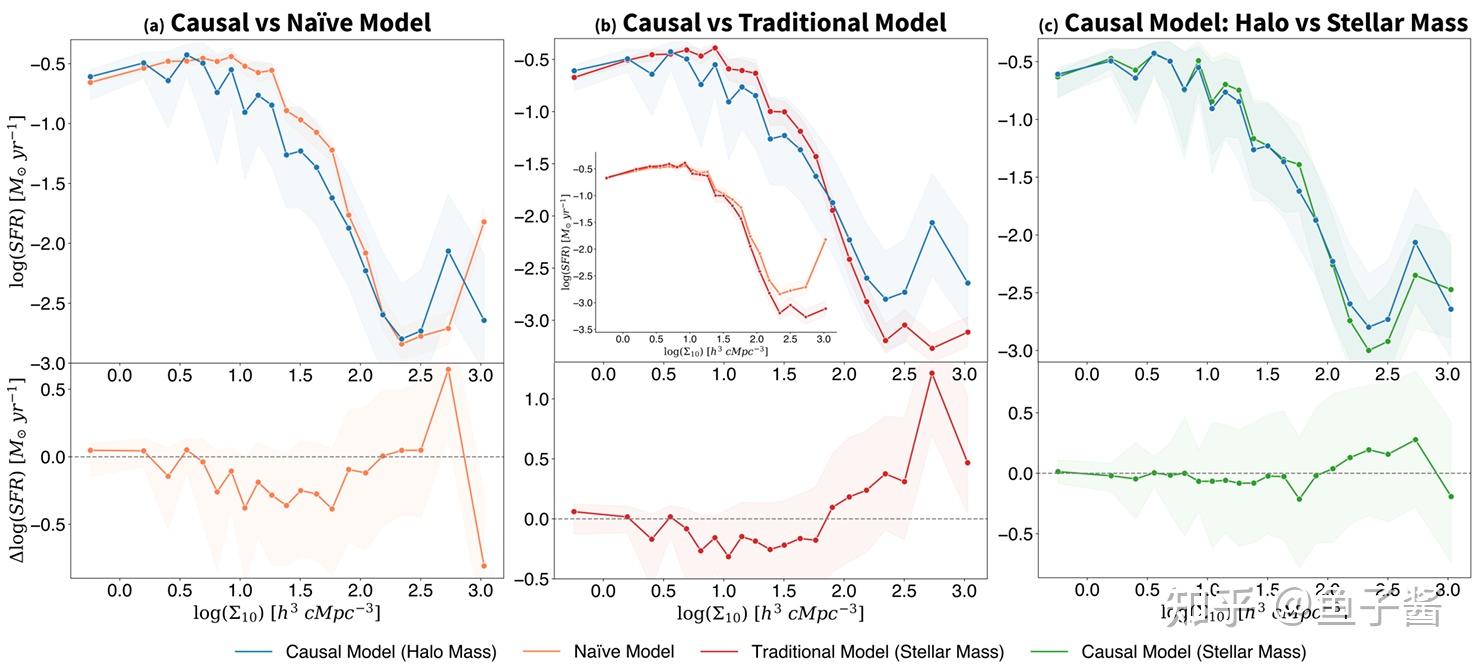 因果机器学习(CausalML)前沿创新思路 - 知乎
