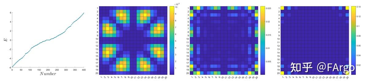 2DSSH模型：1、简单介绍 - 知乎