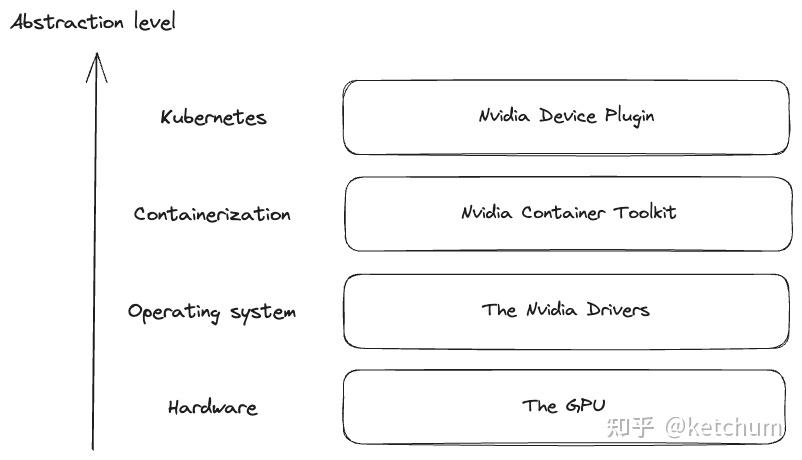 k8s 集群中-NVIDIA GPU operator 管理指南 - 知乎