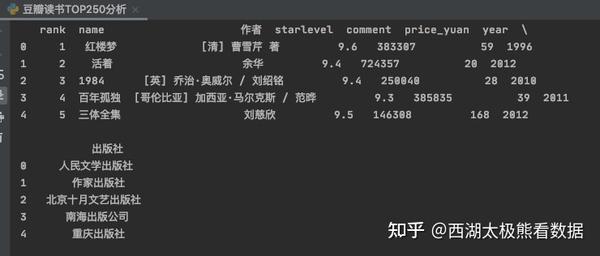 爬虫案例2：豆瓣读书top250数据爬取和洞察 知乎 