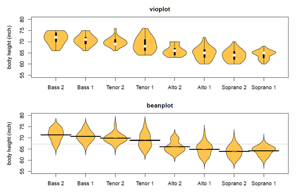 生信工具教程| 如何用R包绘制好看的豆荚图？ - 知乎