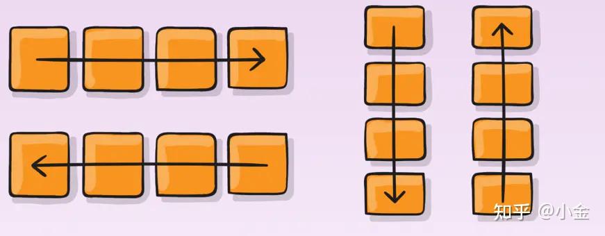 CSS布局的总结 - 知乎