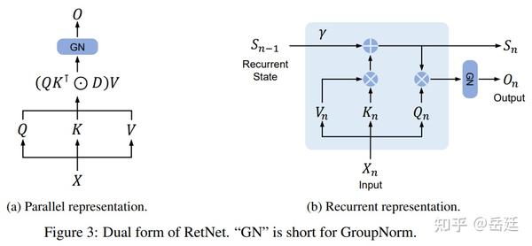 下一代Transformer：RetNet结构可视化及Vision RetNet展望 - 知乎