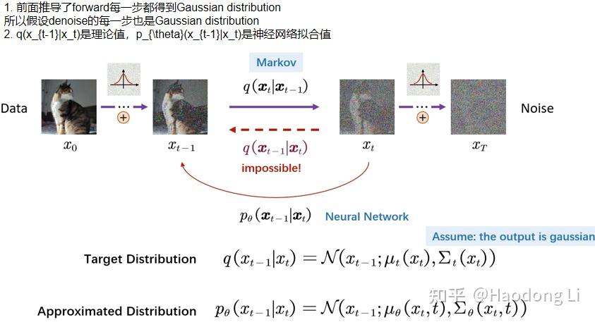 Diffusion/VAE/RL/ELBO math theory - 知乎