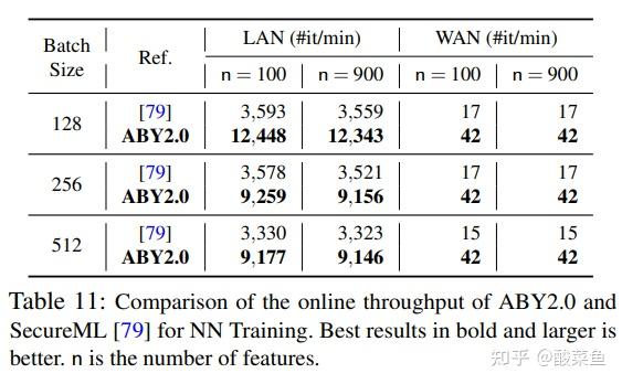 ABY & ABY2.0 - 知乎