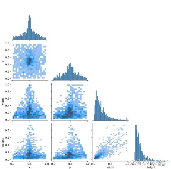 基于Yolov8的道路破损检测系统 - 知乎