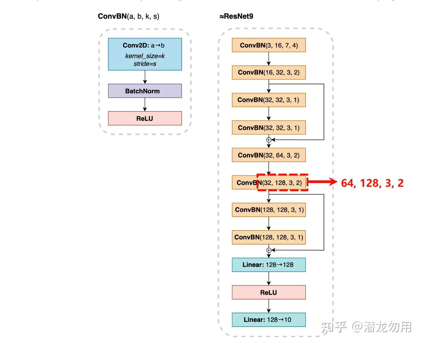 CMU 10-414 Deep Learning System Assignments hw4 实验笔记 - 知乎