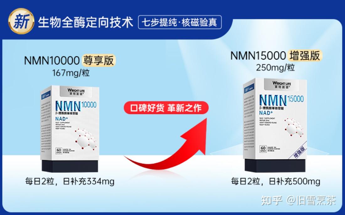 1000—2000价位的高含量NMN大推荐（内含多特倍斯、基因港、莱特维健、瑞维拓） - 知乎