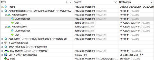 Wi-Fi Basic PHY and MAC - 知乎