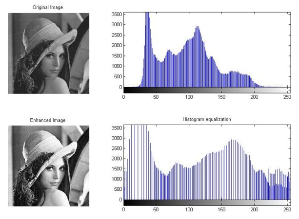Image Enhancement - CLAHE - 知乎