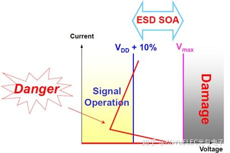 AMAZINGIC晶焱科技SCR架构ESD保护组件的闩锁效应 - 知乎