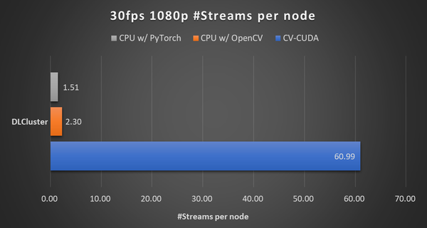 基于GPU的图像处理加速库CV-CUDA全面解读 - 知乎