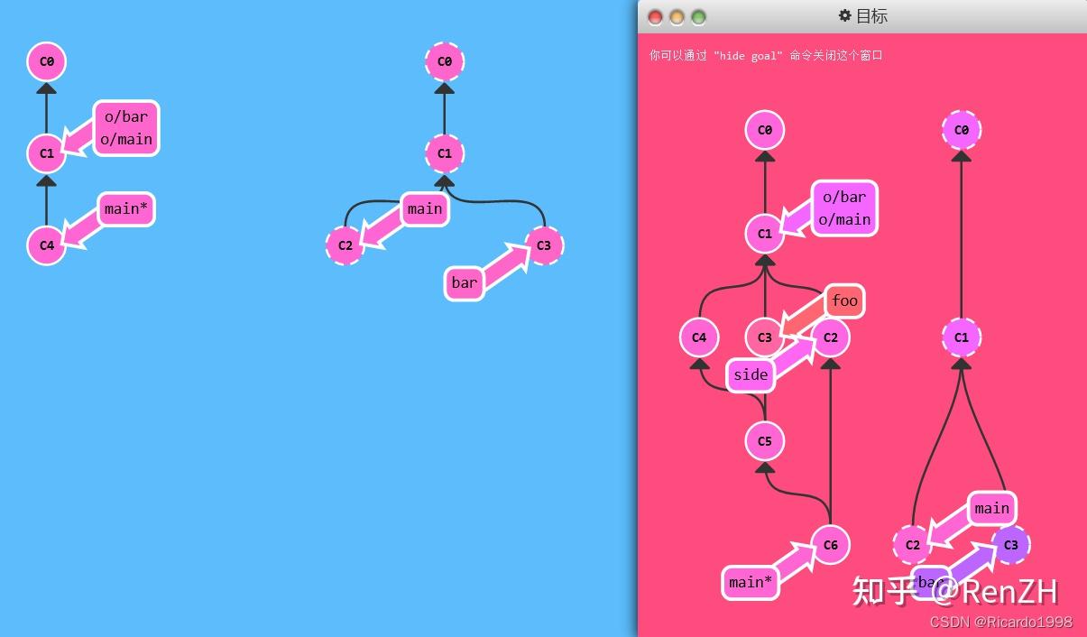 【learnGitBranching】07远程仓库高级操作 - 知乎