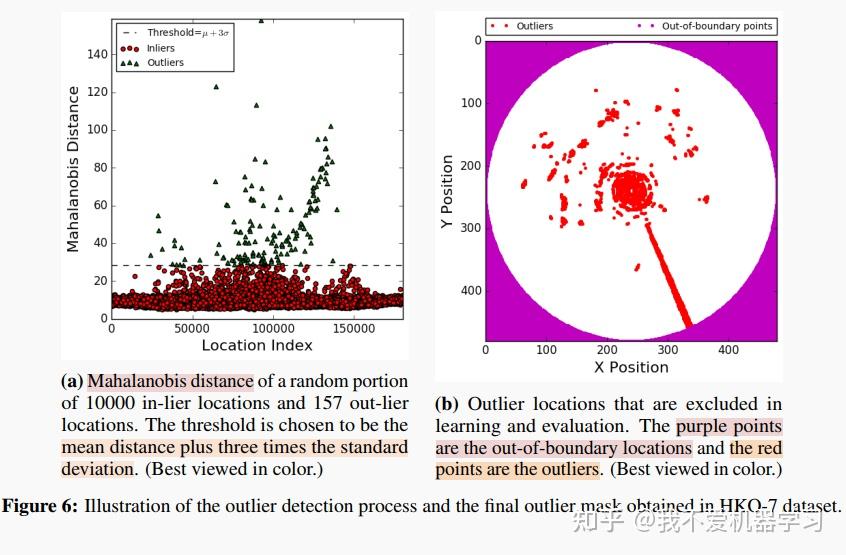 降水短临预报模型trajGRU简介 - 知乎