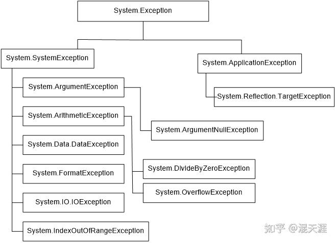 C 高级编程 知乎