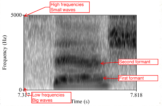 什么是共振峰？ - 知乎