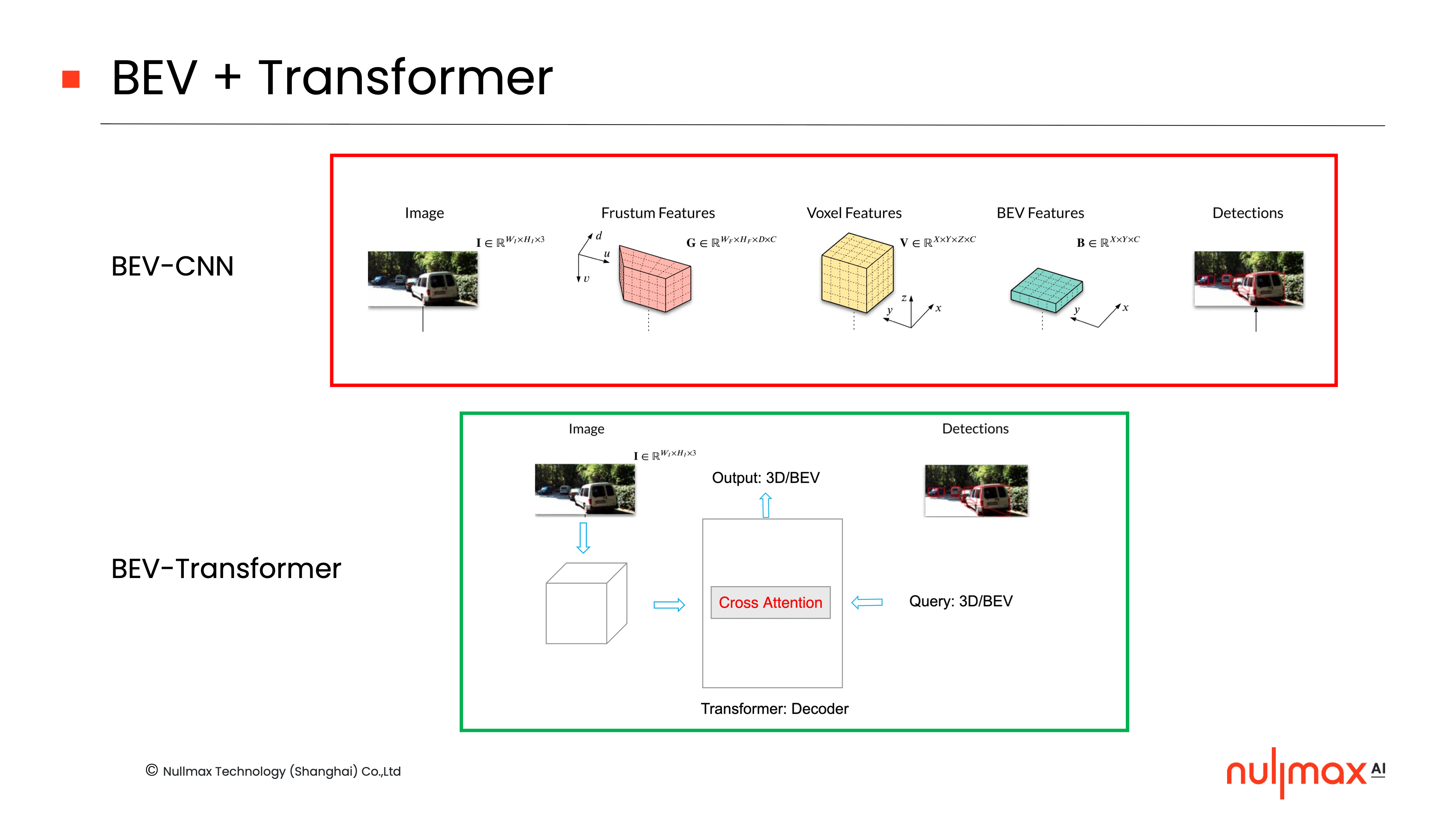 从数据闭环到BEV + Transformer，谈谈自动驾驶行泊一体的感知能力 - 知乎