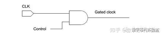 基于与门的clock gating timing check - 知乎