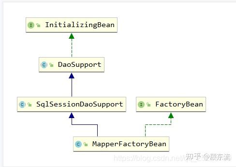 Mybatis-Spring原理分析 -- @MapperScan注解 - 知乎