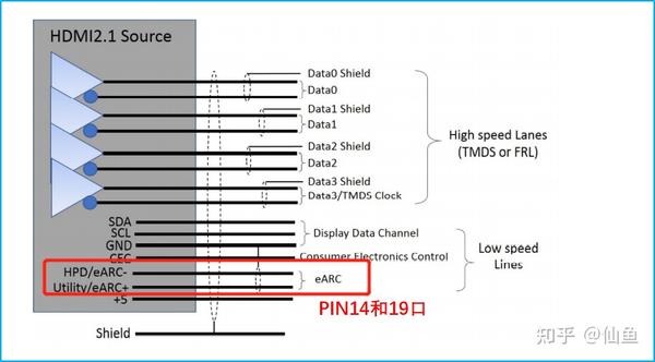 HDMI 2.1 ARC/eARC音频回传功能详解(1月更新） - 知乎