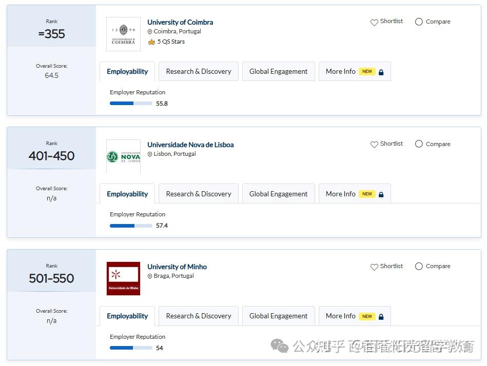 【最新排名】2025QS世界大学学科排名出炉！一文查看葡萄牙大学亮眼表现！ - 知乎