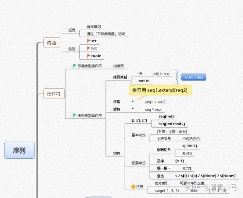 Python思维导图 - 知乎