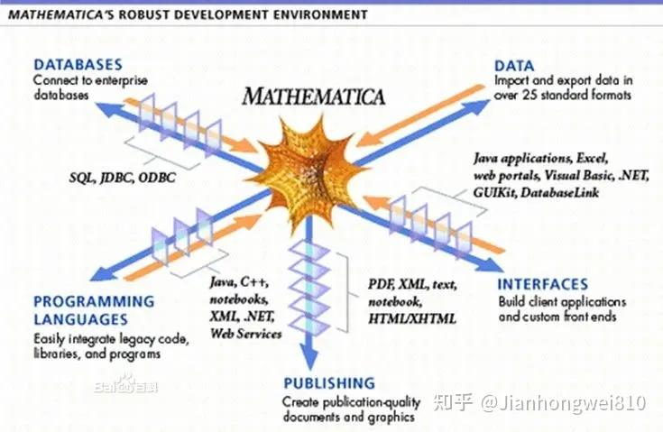 全球四大商业科学计算软件：MATLAB，Mathematica，Maple，MWorks - 知乎