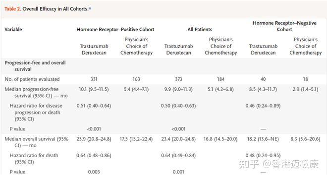进展|ADC药物Enhertu日本获批治疗HER2低表达乳腺癌 - 知乎