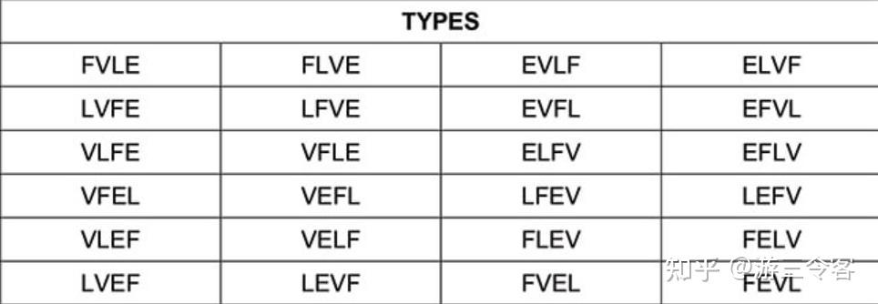 Attitudinal Psyche导论（一）：基本结构 - 知乎